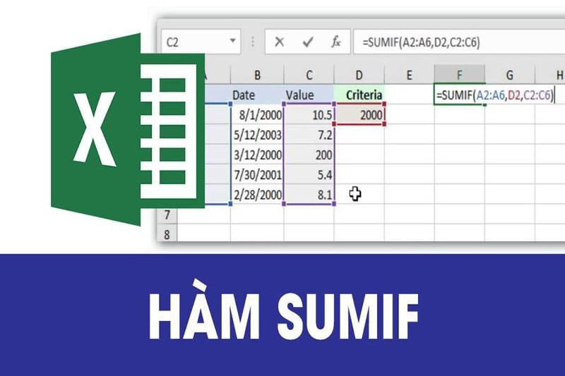 Hướng dẫn cách tính hàm SUMIF trong Excel cực kỳ dễ hiểu
